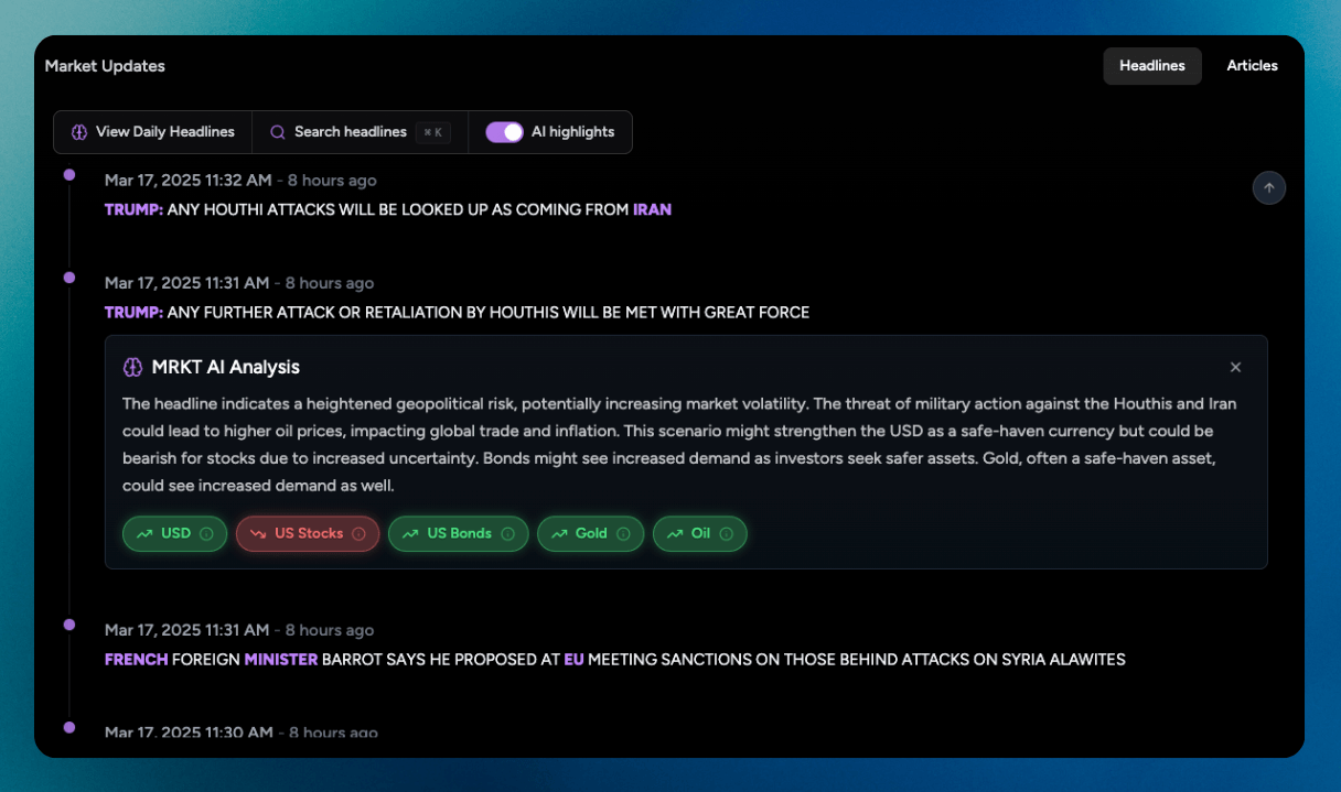 How AI is Revolutionizing Financial Markets in 2025 | MRKT